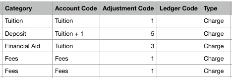 Billing: Ledger Report – SchoolAdmin